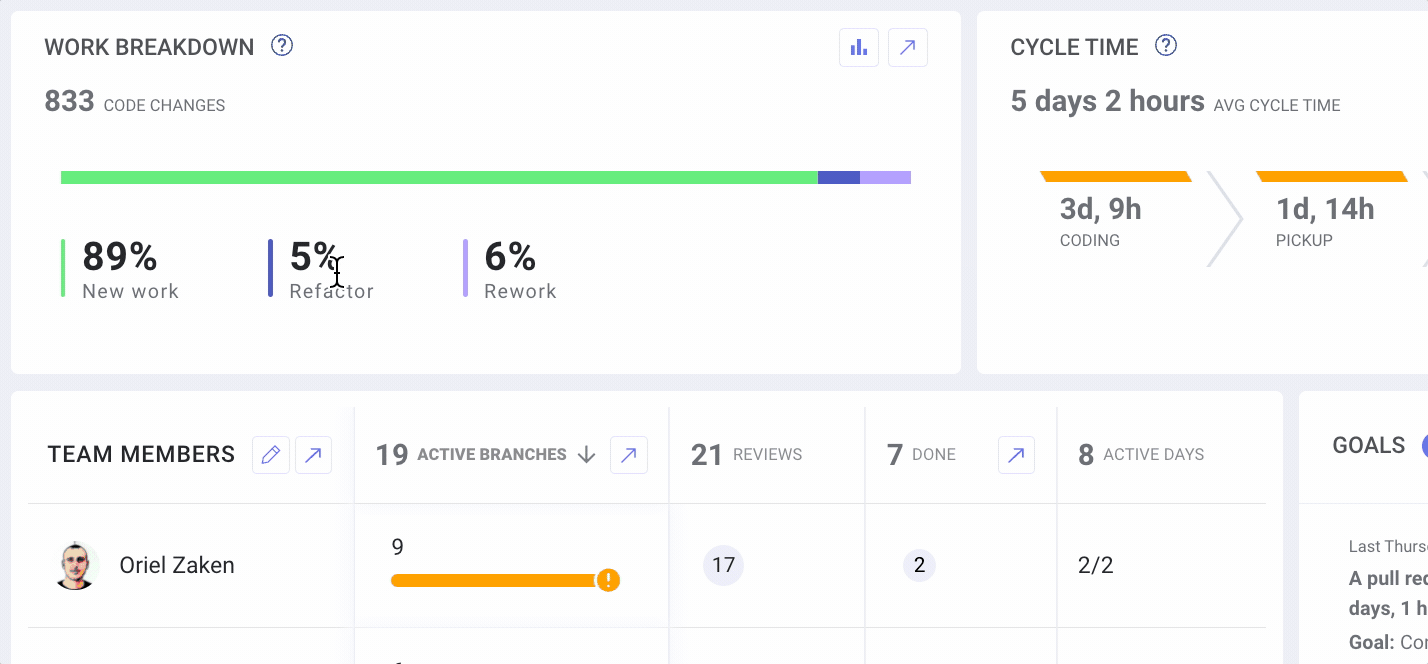 How to Build a Robust Engineering Metrics Program | LinearB Blog