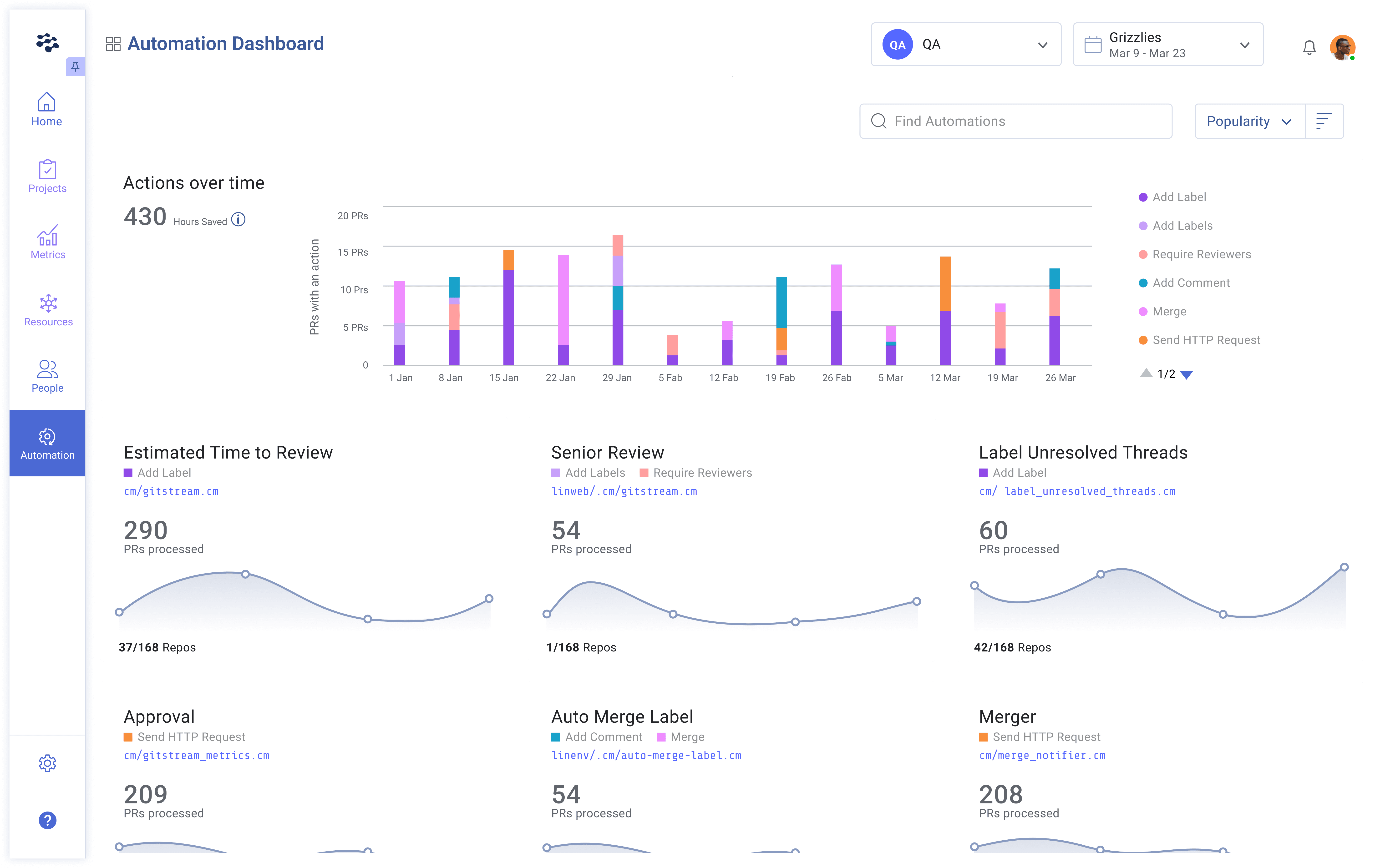 How to Set Engineering KPIs and OKRs, and Report on Engineering Performance | LinearB Blog