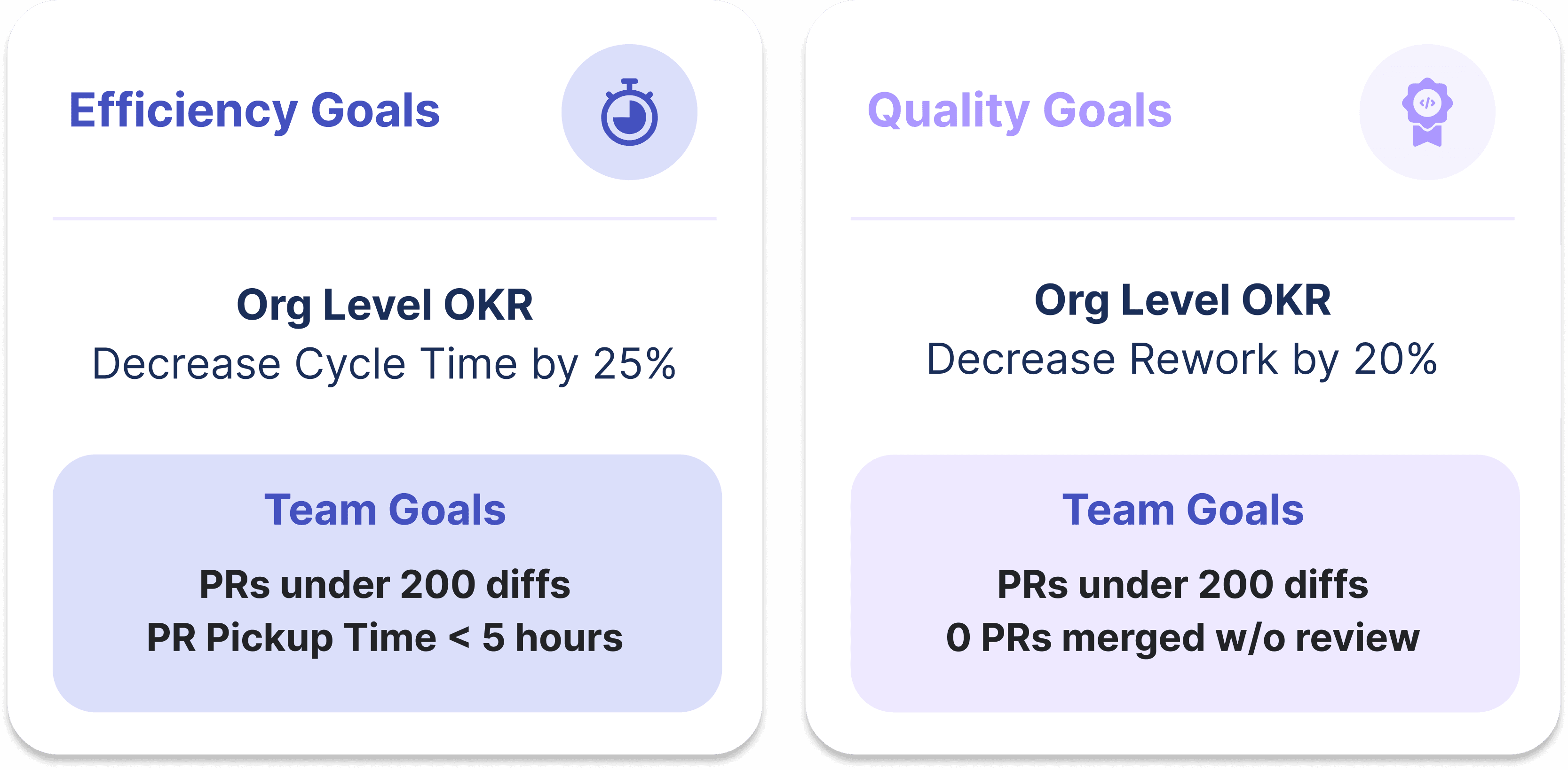 How To Build A Robust Engineering Metrics Program Linearb Blog