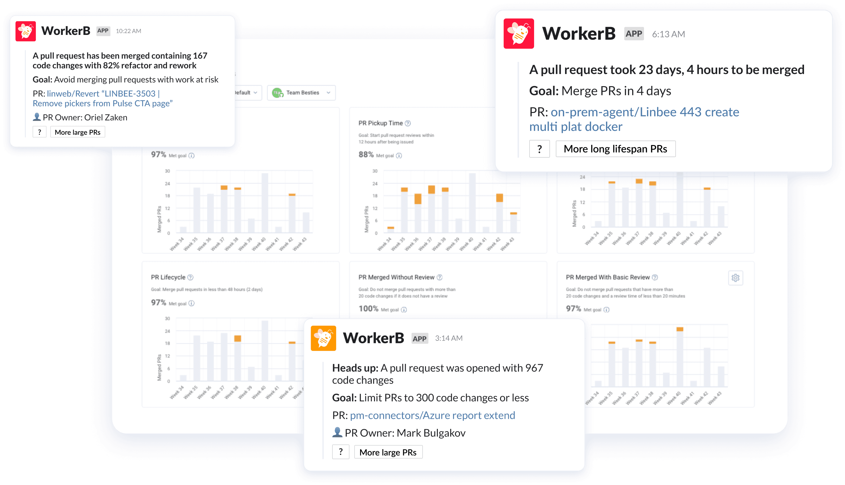 How to Set Engineering KPIs and OKRs, and Report on Engineering ...