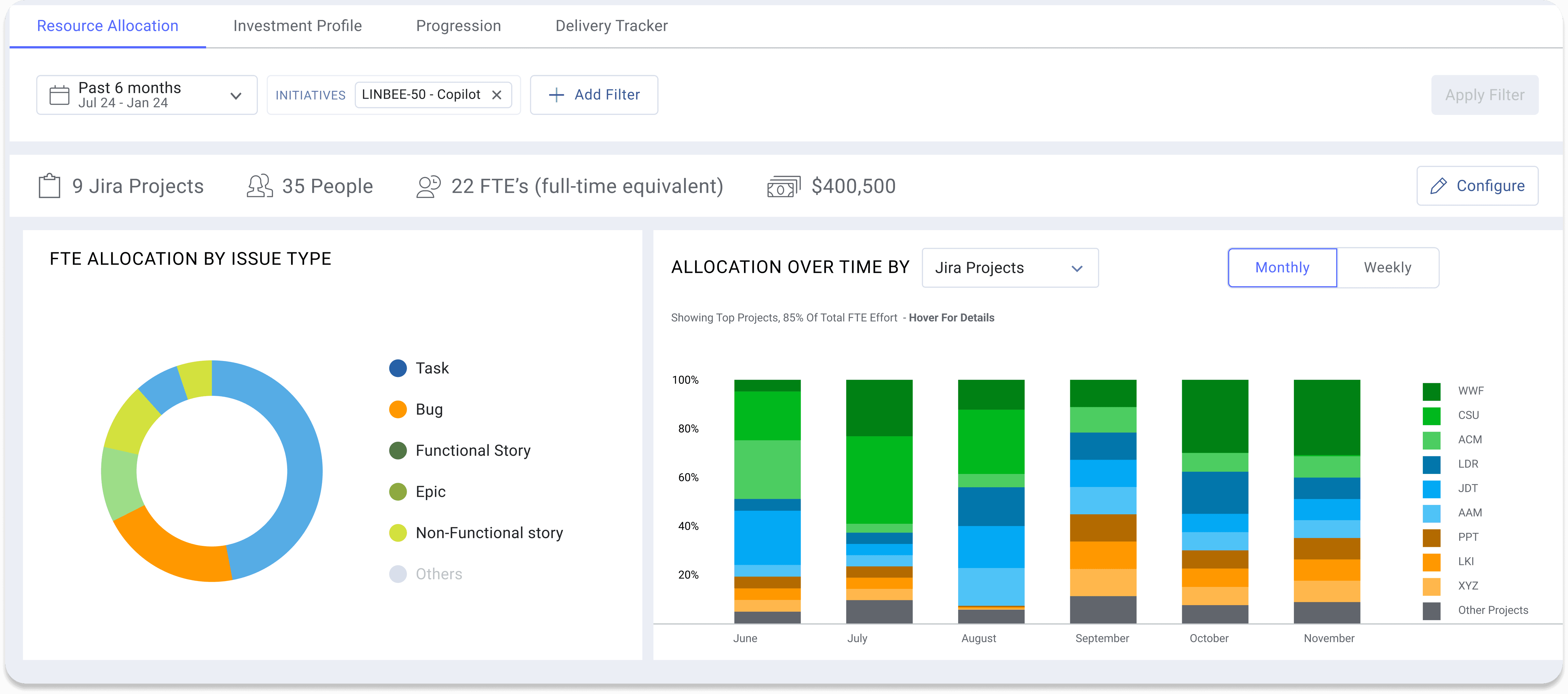 How to Set Engineering KPIs and OKRs, and Report on Engineering ...