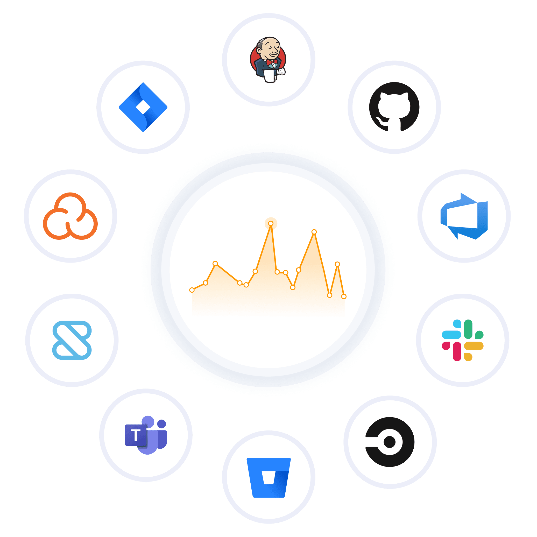 How to Build a Robust Engineering Metrics Program | LinearB Blog
