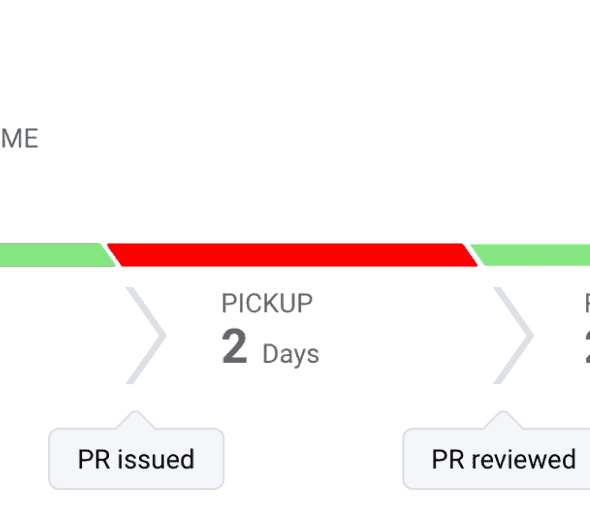 Cycle Time Breakdown: Tactics for Reducing Pull Request Pickup Time ...