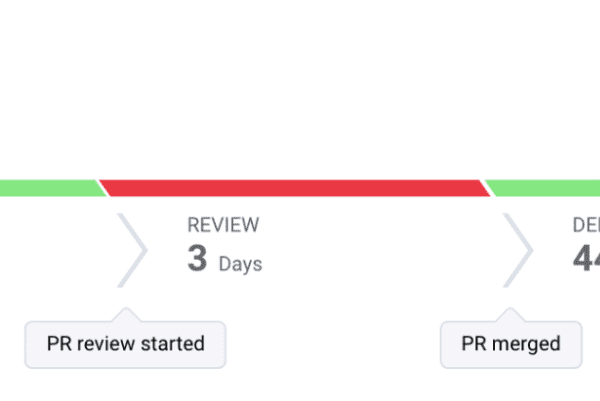 Cycle Time Breakdown: Tactics For Reducing PR Review Time | LinearB Blog
