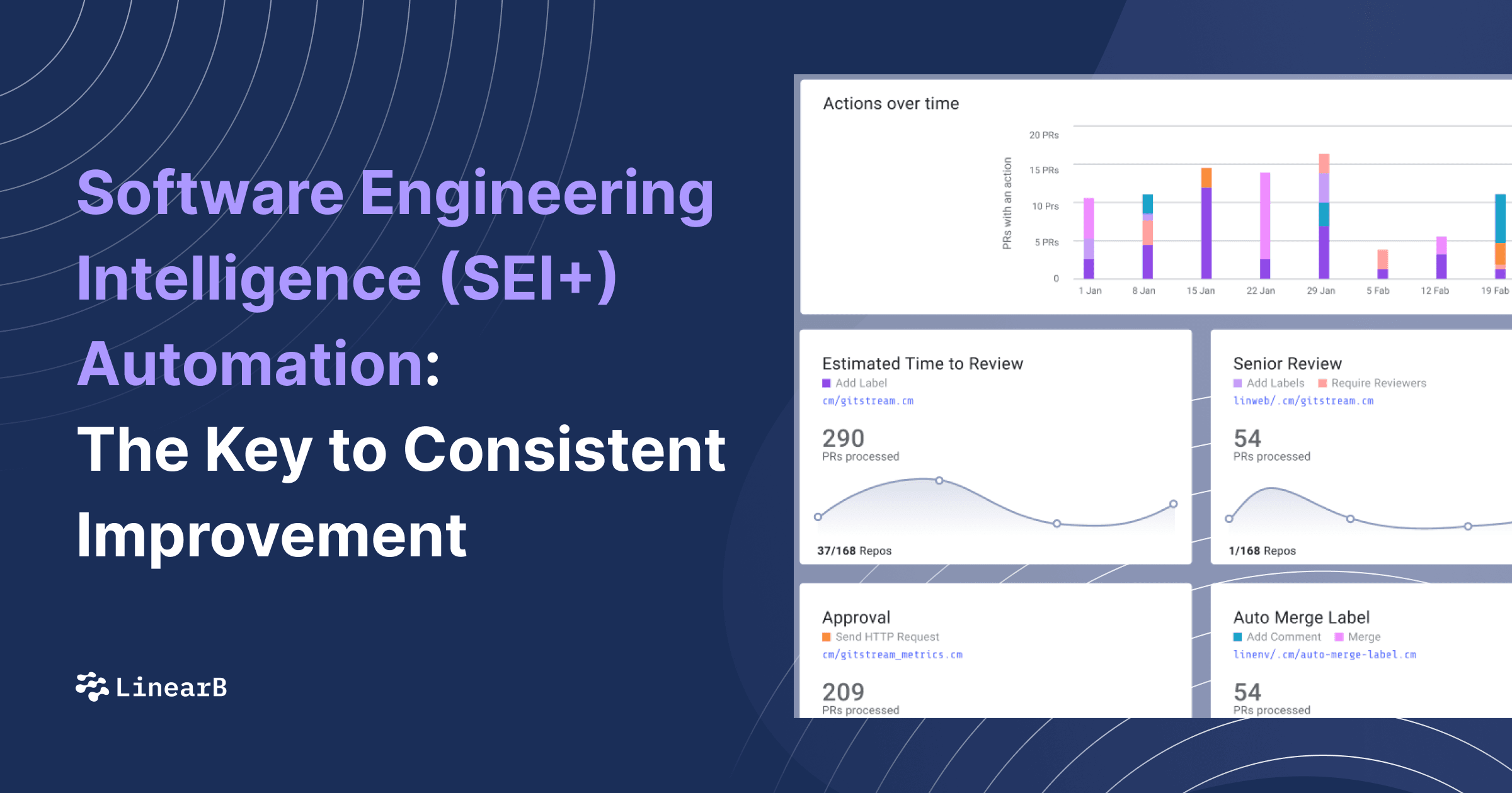 Software Engineering Intelligence (SEI+) Automation: The Key to Consistent Improvement | LinearB ...