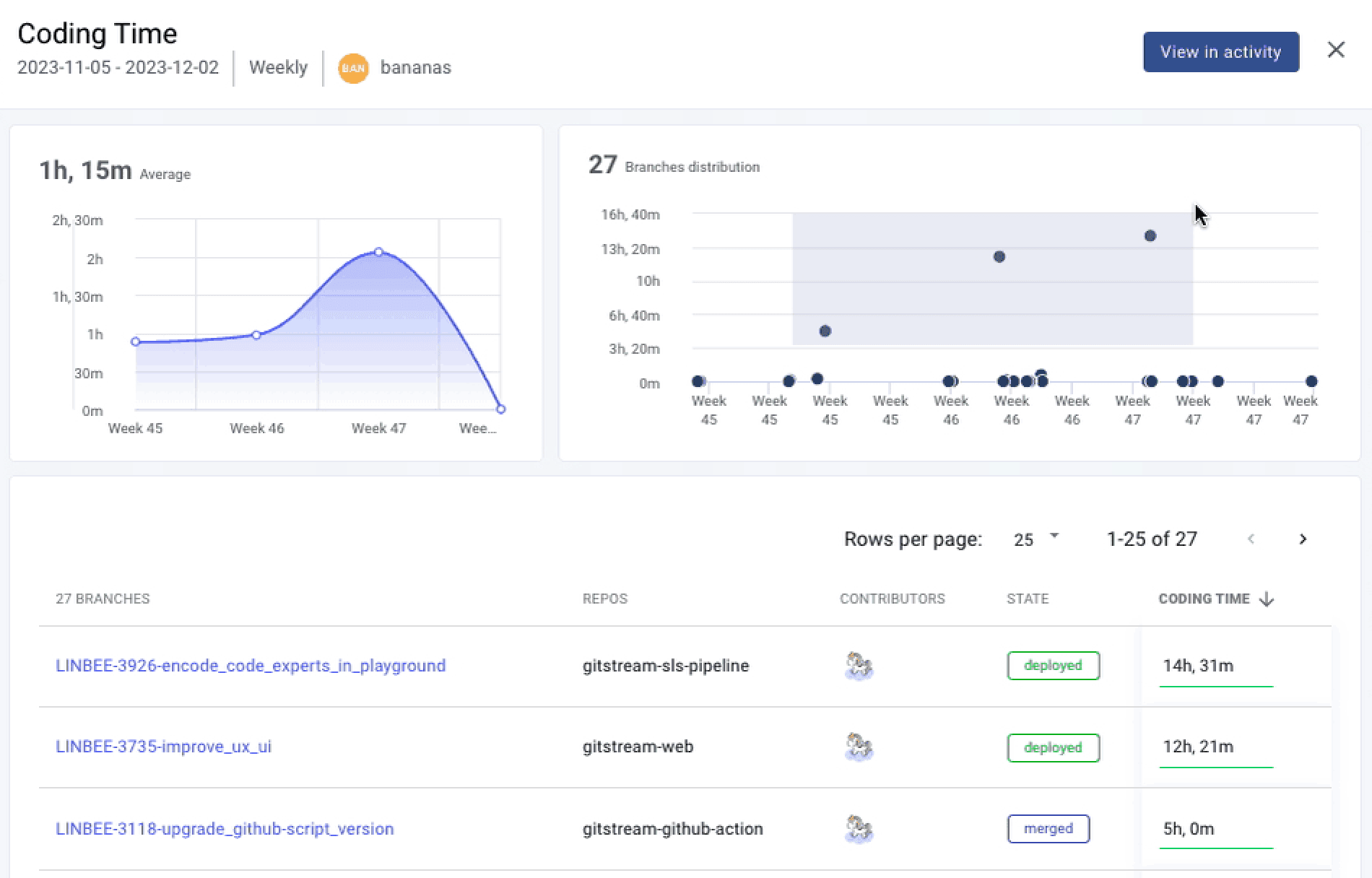 Metrics Inspection: A force multiplier for metric analysis | LinearB Blog
