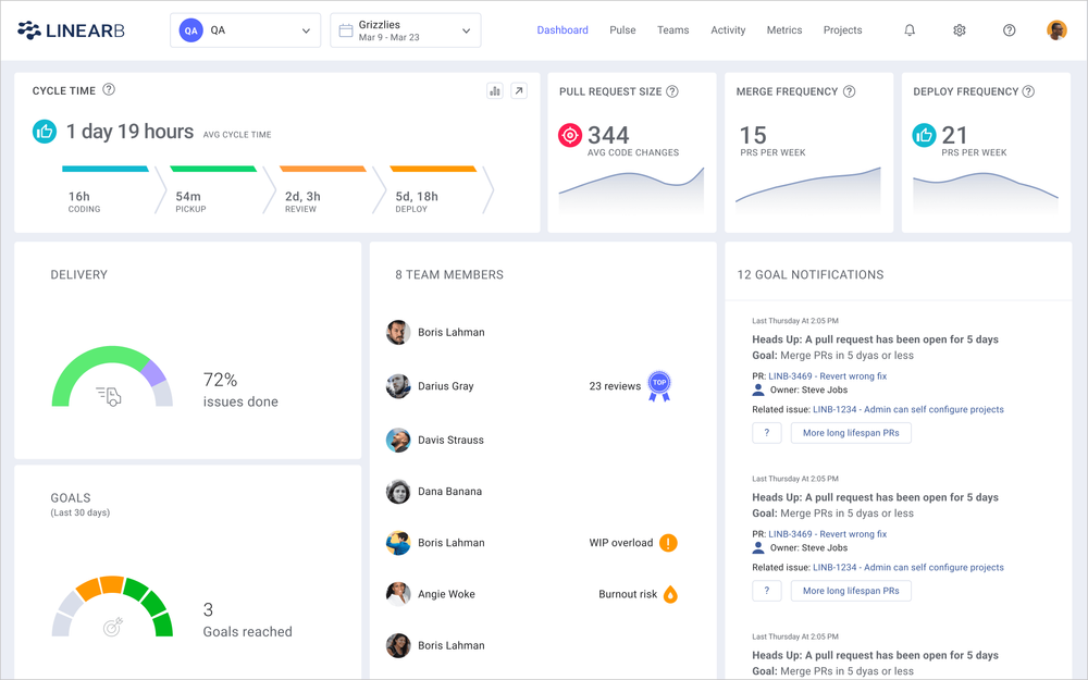 Announcing the Summer Launch of LinearB | LinearB Blog