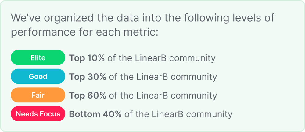 Engineering Metrics Benchmarks: What Makes Elite Teams? | LinearB Blog
