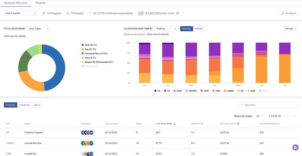 Announcing the Summer Launch of LinearB | LinearB Blog
