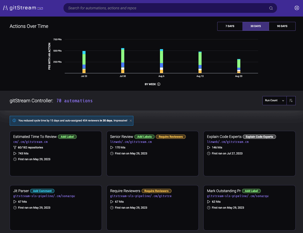 Announcing the Summer Launch of LinearB | LinearB Blog