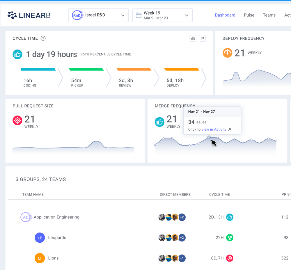 Announcing the Summer Launch of LinearB | LinearB Blog