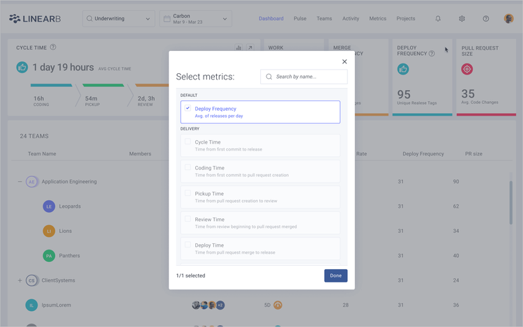Announcing the Summer Launch of LinearB | LinearB Blog