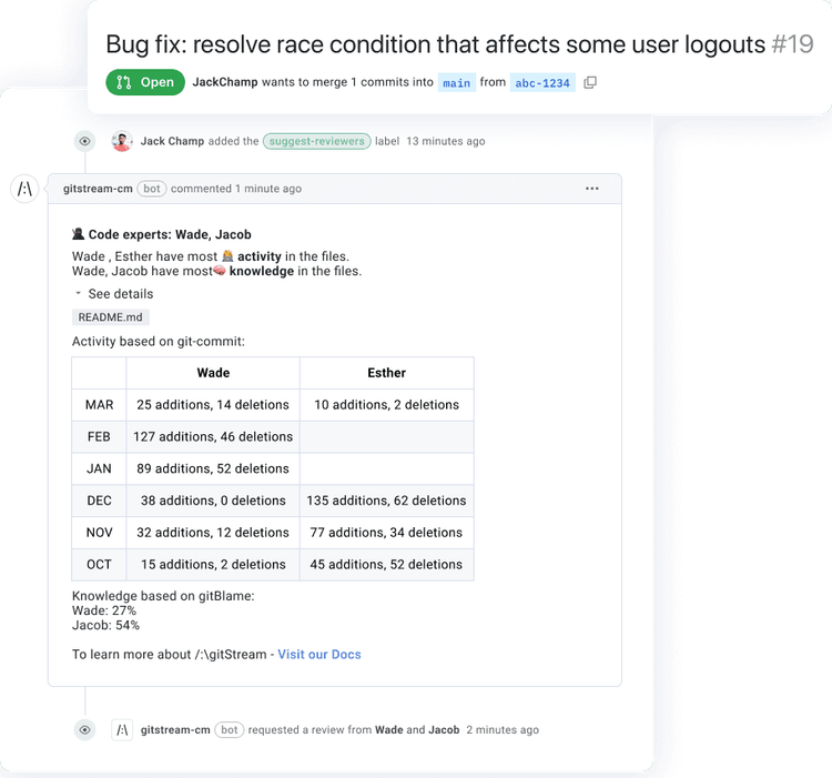 The Top 8 Code Review Automations for Open Source Communities | LinearB ...