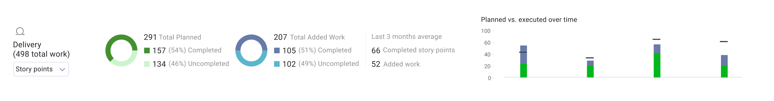 How to Set Engineering KPIs and OKRs, and Report on Engineering ...